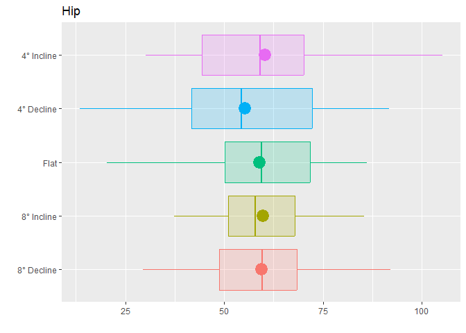 Simple ANOVA on Biomechanical Data (R) - Data Science Portfolio
