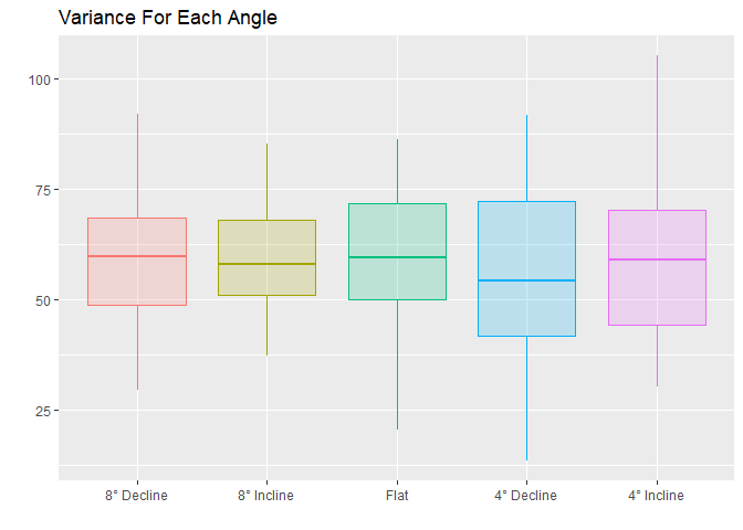 Simple ANOVA on Biomechanical Data (R) - Data Science Portfolio