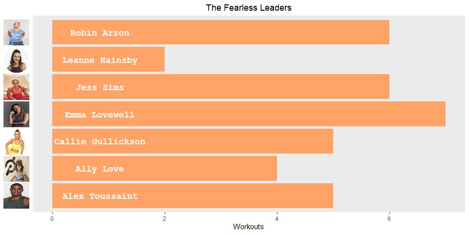 Sweatmas 2022 (R) - Data Science Portfolio
